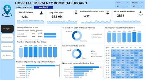 Analyze Data And Build Dashboards With Sql Python Power Bi Tableau