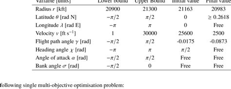 Lower Bounds Upper Bounds And Boundary Conditions For The Optimal