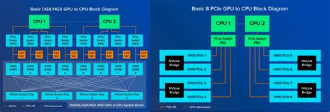 Nvidia Ai Gpu Server Pcie Vs Sxm Fibermall