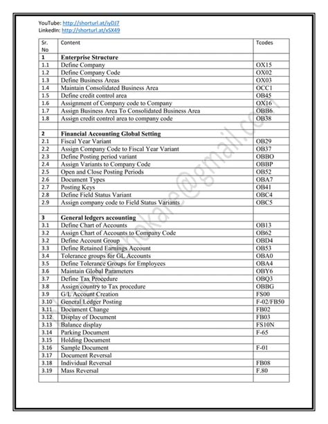 Sap Fico Configuration Pdf Part 1 Financial Accounting And Controlling Pdf Business