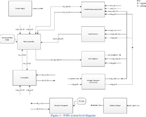 figure 1 from wireless hand sensor semantic scholar