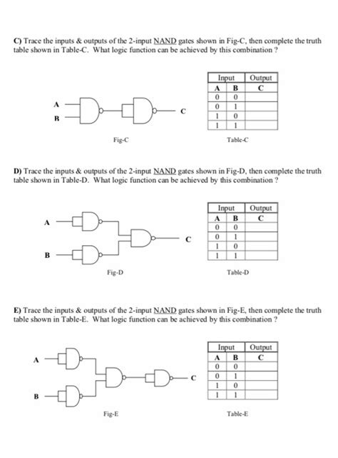 solved c trace the inputs and outputs of the 2 input nand