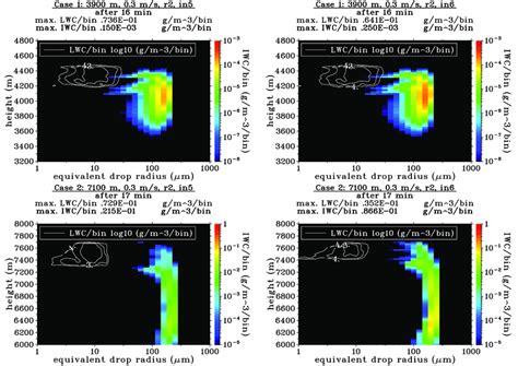 Lwc Contours And Iwc Per Bin Colors Both Logarithmic Scale For