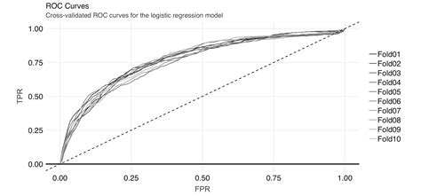 Chapter 4 Modeling Mastering Spark With R