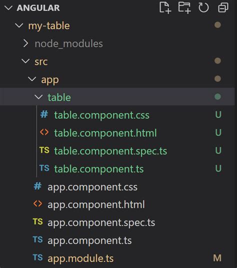 การสร้างตารางแสดงข้อมูลจาก Api ด้วย Angular 12 By Asstprofdr