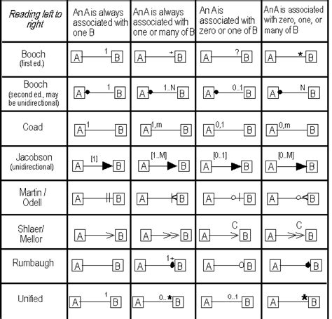 Class Diagrams Class Diagrams