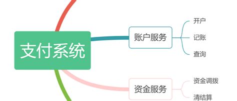 前端 海外支付系统介绍 个人文章 Segmentfault 思否 前端 海外支付系统介绍 个人文章 Segmentfault 思否