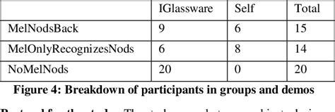 Figure 4 From The Effect Of Head Nod Recognition In Human Robot