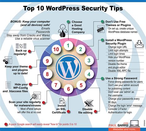10 Wordpress Security Tips Protect Your Site Now By Md Habibul Amin