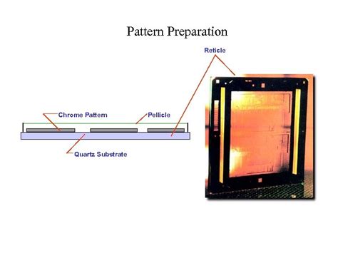 LECTURE 3 Introduction To Microelectronics Fabrication Processes