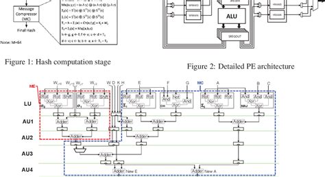 figure 1 from high performance multicore sha 256 accelerator using
