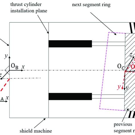 coordinate system configuration diagram download scientific diagram