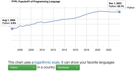 Advice To My Younger Self And You After 20 Years In Programming By