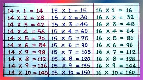 Table Of 14 15 And 16 Table Of 14 Table Of 15 Table Of 16