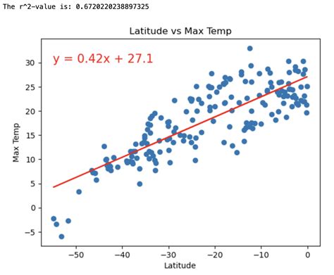 Github Stevetuttleweather Analysis Vacation Destination Create Two