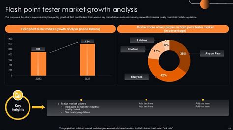 Top 10 Impact And Benefits Points In Ppt Powerpoint Presentation Templates In 2025