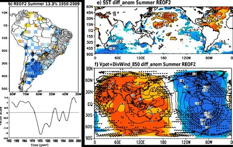 Left Factor Loadings And Factor Scores Of The Second Mode Of Summer