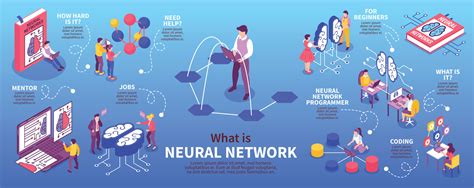 Isometric Neural Network Infographics 27179121 Vector Art At Vecteezy
