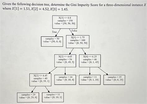 Solved Given The Following Decision Tree Determine The Gini Chegg Com