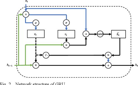 Figure 2 From Ensemble Empirical Mode Decomposition Based Gated Recurrent Unit Model For Short