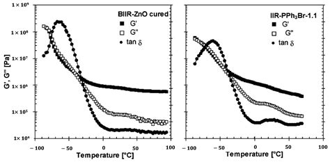 Phosphonium Based Polyelectrolytes Preparation Properties And Usage