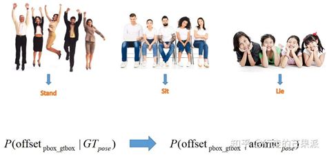 Alphapose人体关键点检测 知乎