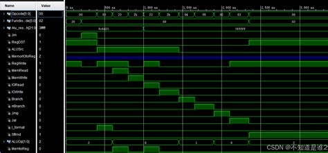 单周期cpu设计（一）控制模块（minisys）（verilog）（vivado） Csdn博客