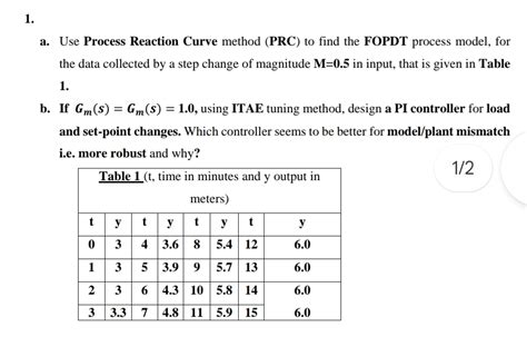 Solved A ﻿use Process Reaction Curve Method Prc ﻿to Find