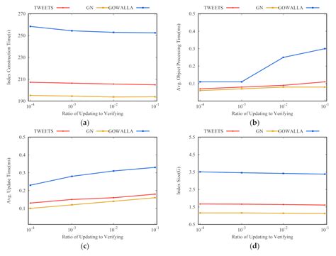 Continuous K Nearest Neighbor Queries Over Large Scale Spatialtextual