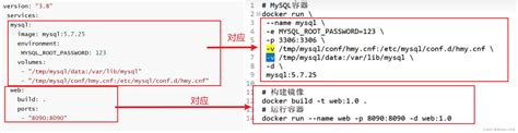 Docker常用命令进入容器指令 Csdn博客