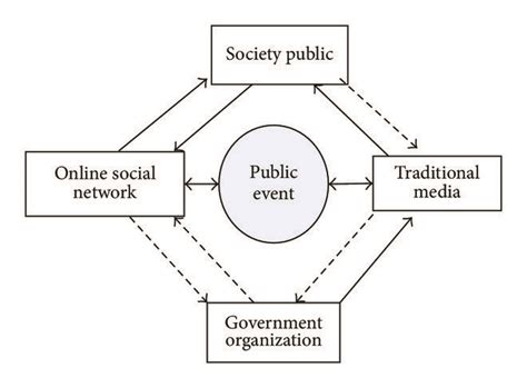 The Propagation Model Of Public Event Download Scientific Diagram