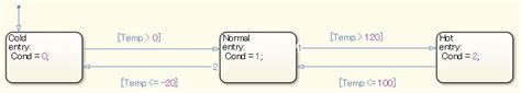 Jc Use Of Named Stateflow Parameters And Constants MATLAB