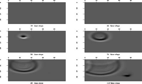 A First Seismic Simulation Experiment