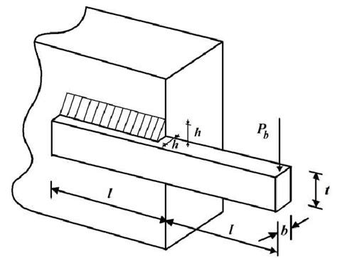 schematic view of the welded beam design problem download scientific