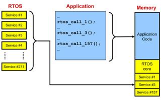 Encouraging Embedded Code Reuse Embedded Computing Design