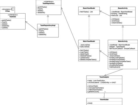 Github Hunseongpark Todo Todo App Using Mvvm Pattern