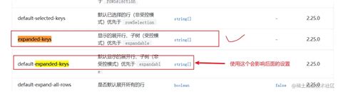 在vue3中使用arco Design Table组件展开行功能遇到的问题今天来讲讲在使用arco Design Tab 掘金