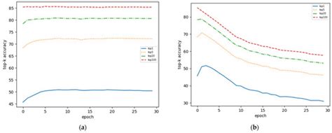 Contrastive Refinement For Dense Retrieval Inference In The Open Domain Question Answering Task