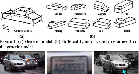 figure 1 from multiple kernel based vehicle tracking using 3 d
