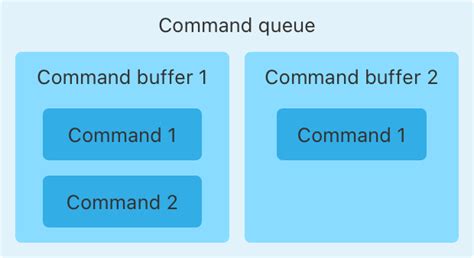 setting up a command structure apple developer documentation