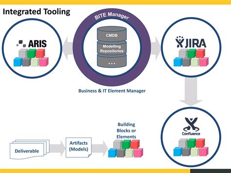 Agile And Business Architecture Ppt