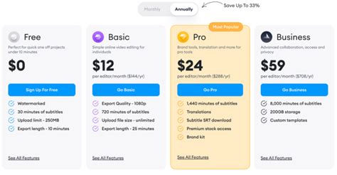 Choosing Between Monthly Or Discounted Annual Subscription Payment