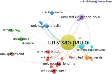 Collaboration Network Analysis Of Institutions Download Scientific