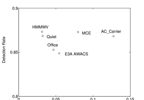 Frame Detection Performance Of Automatic Utterance Segmentation