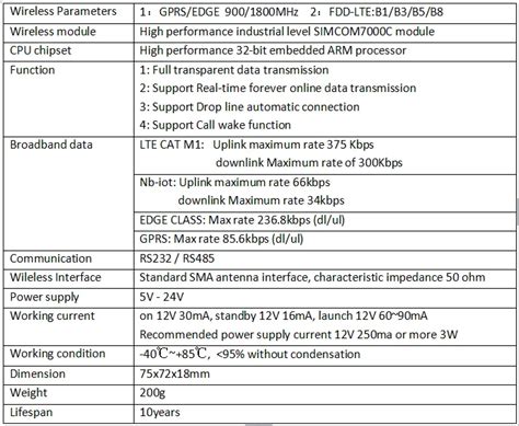 Nb Iot DTU RS Serial RS Port Nbiot Data Transmission Terminal