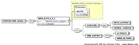 The Representation Of The Event Related Signals In The Schema