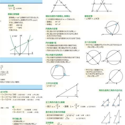 Proceedx 学習ポスター0978中学数学重要公式集（高校入試対策）送料無料 勉強部屋 教室 壁掛け 中学