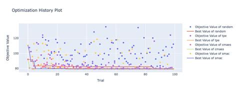 Announcing Optuna 4 2 Optuna