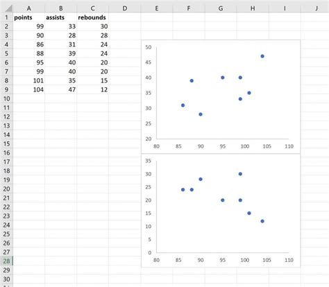 How To Create A Scatterplot Matrix In Excel With Example