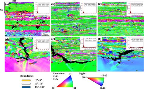 Grain Boundary Overlaid EBSD IPF Maps And The MAD Maps Of A R1 B R2 C Download Scientific